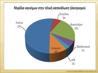 Παραγωγή Υδρογόνου | PPT