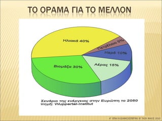 Παραγωγή Υδρογόνου | PPT