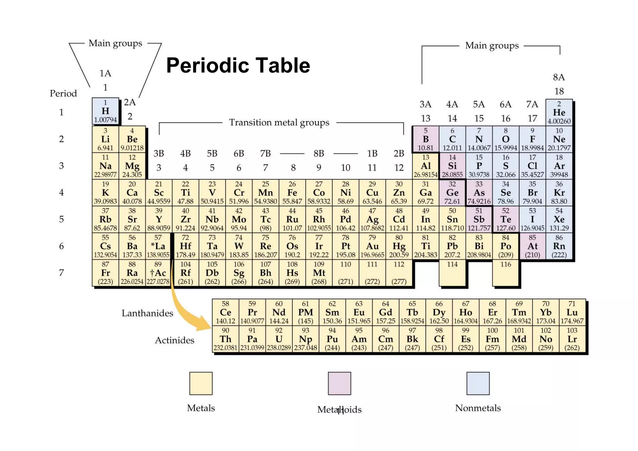 ธาตุและสารประกอบ | PDF