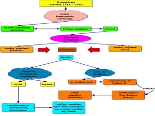 μεσοπολεμος | PPTX