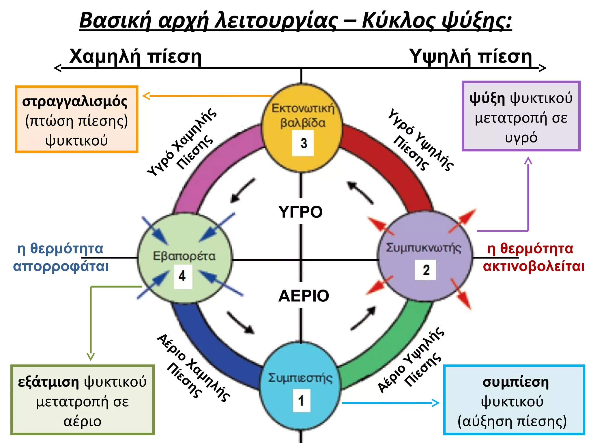 συστημα κλιματισμου συστ αυτ ιι | PPT