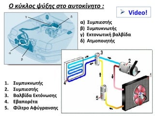 συστημα κλιματισμου συστ αυτ ιι | PPT