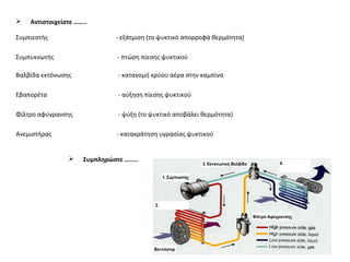συστημα κλιματισμου συστ αυτ ιι | PPT
