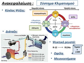 συστημα κλιματισμου συστ αυτ ιι | PPT