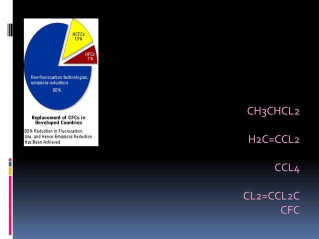 halogenated hydrocarbons | PPT