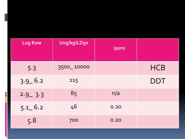 halogenated hydrocarbons | PPT
