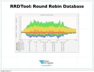 DUMP-2013 Serverside - Система сборки и отображении статистики Graphite - Халиков Антон | PPT