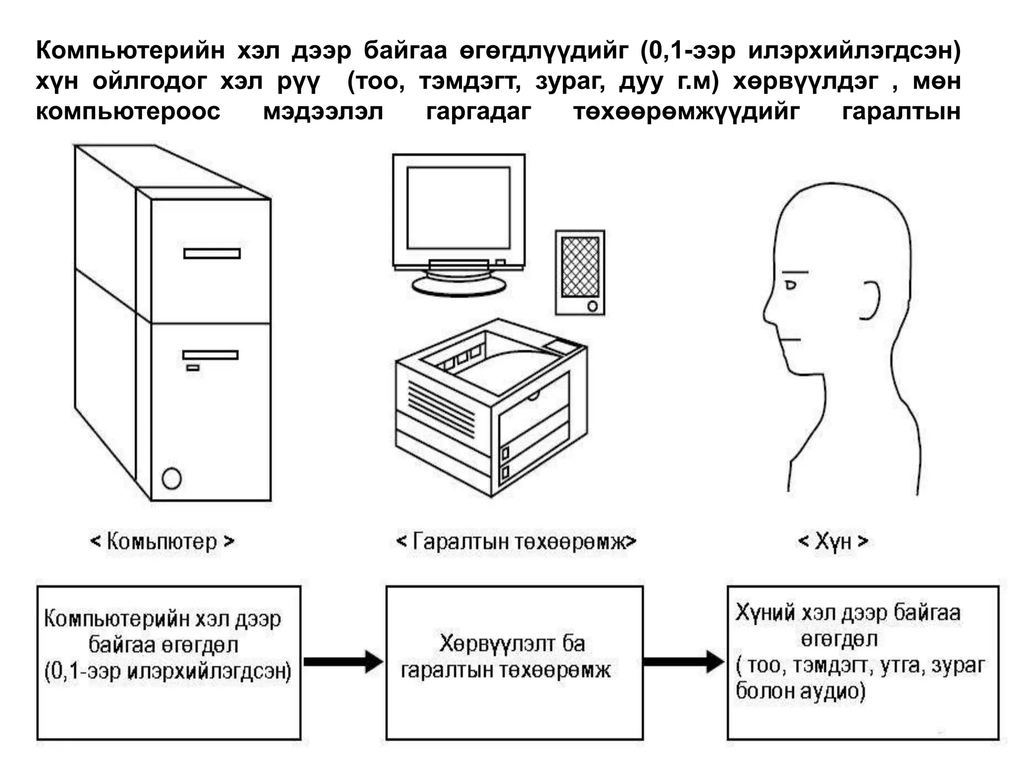 оролт гаралтын төхөөрөмжүүд | PPTX