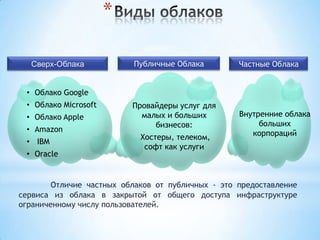 облачные технологии | PPT
