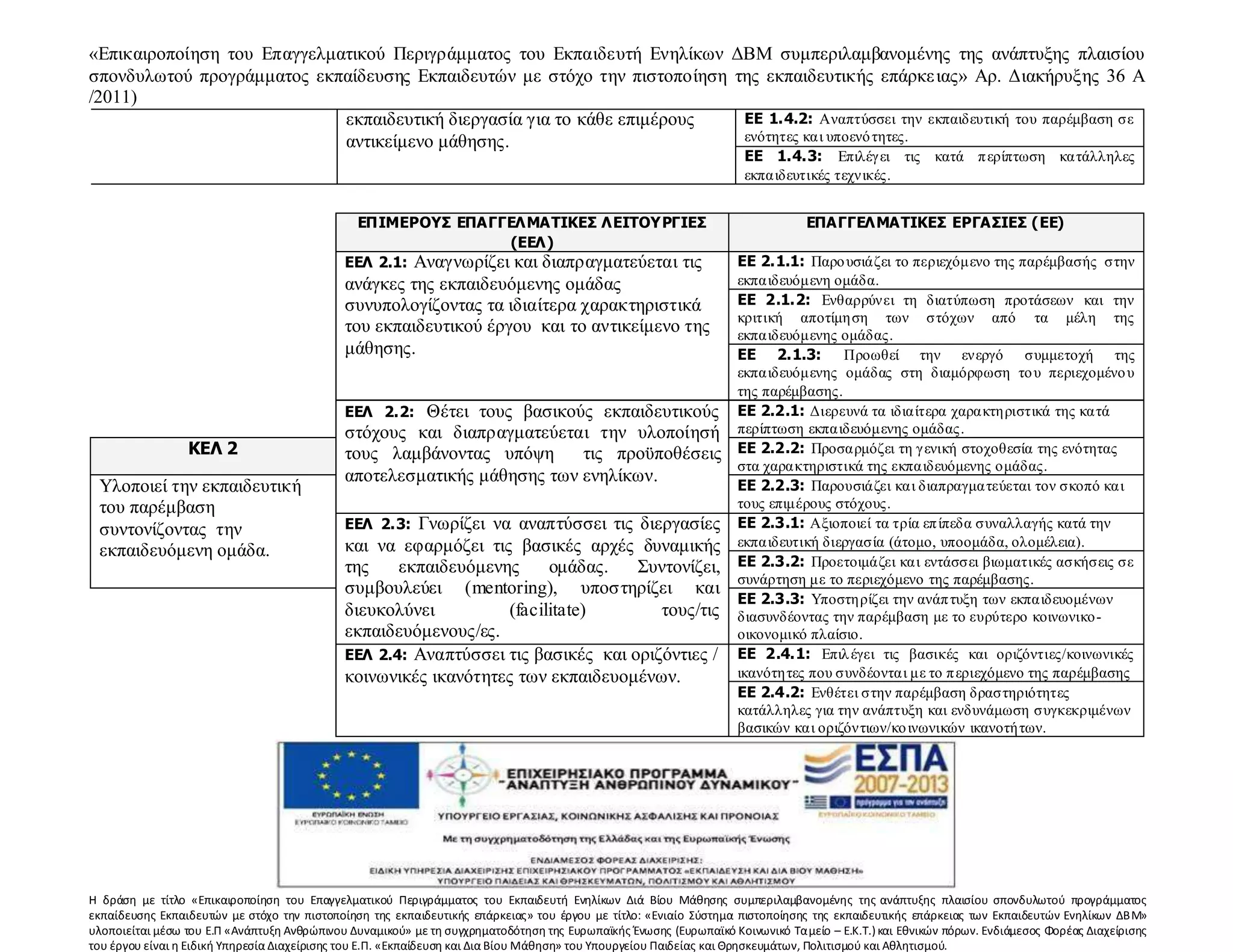 επαγγελματικο περιγραμμα | PDF