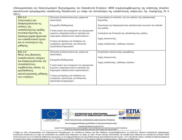 επαγγελματικο περιγραμμα | PDF