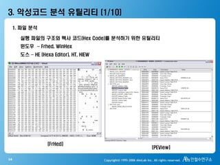 악성코드와 분석 방안 | PDF