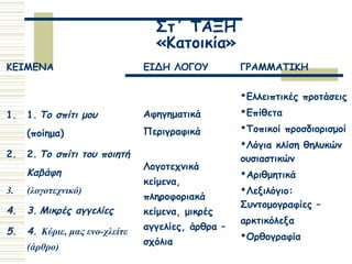 ιορδανίδου γλώσσα εισαγωγή ε΄ και στ΄ | PPT