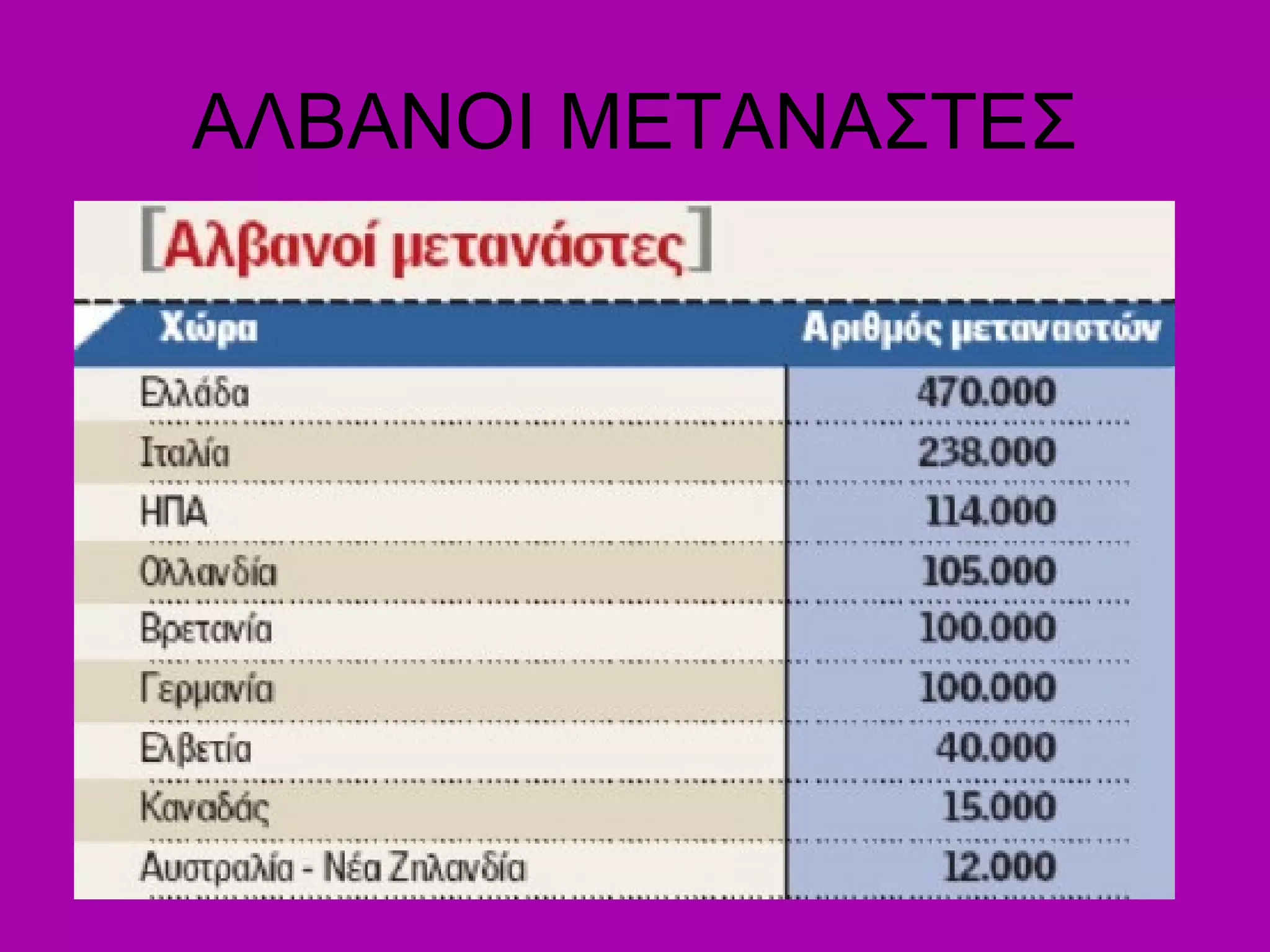 ηθη και έθιμα_αλβανίας | PPT