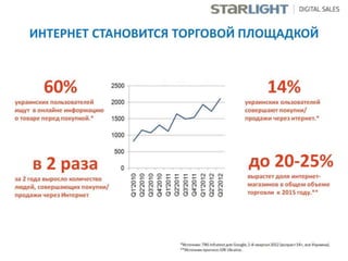 Светлана Могилевская, StarLight Digital Sales | PPTX