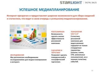 Светлана Могилевская, StarLight Digital Sales | PPTX
