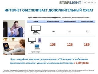 Светлана Могилевская, StarLight Digital Sales | PPTX