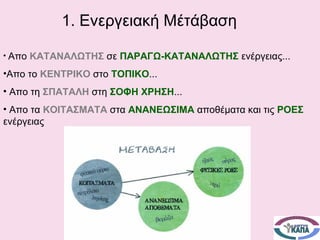 ο ρόλος των συνεταιρισμών | PPT