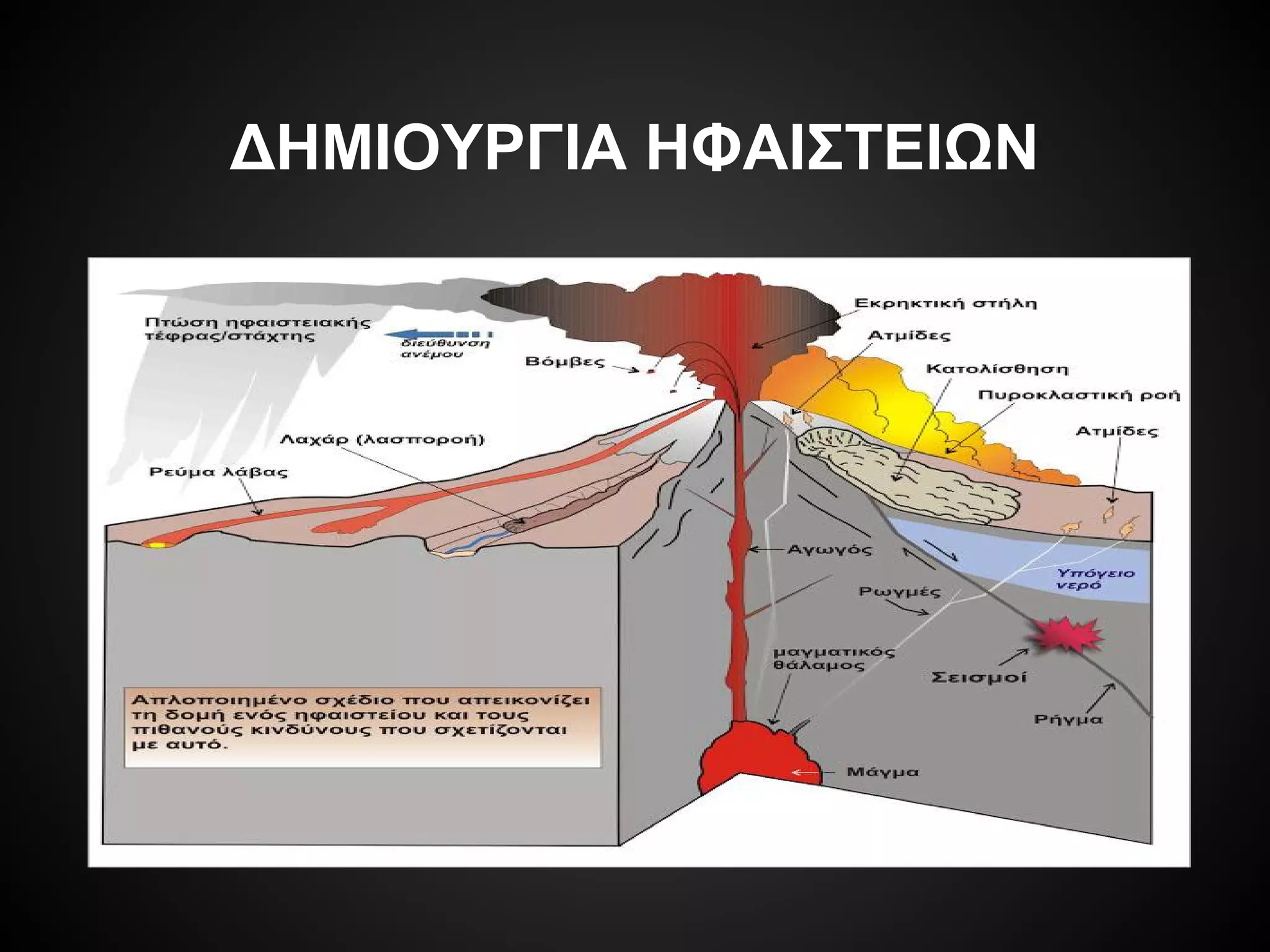ηφαιστεια | PDF