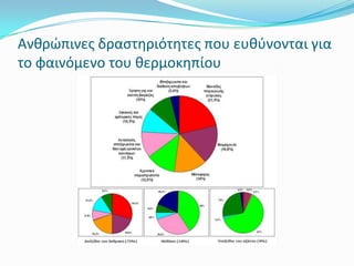 το φαινόμενο του θερμοκηπίου | PPT