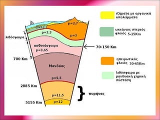 Η ΔΟΜΗ ΤΗΣ ΓΗΣ | PPT