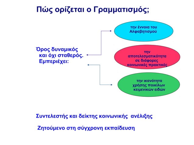 γραμματισμοσ | PPT