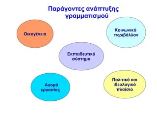 γραμματισμοσ | PPT