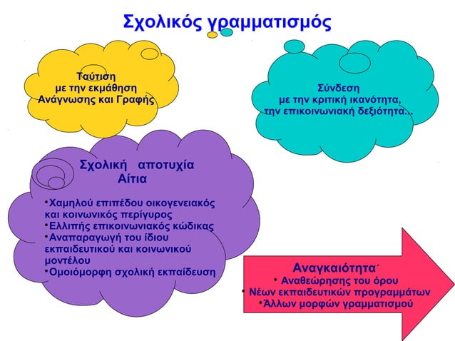 γραμματισμοσ | PPT