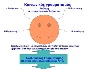 γραμματισμοσ | PPT