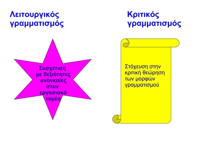 γραμματισμοσ | PPT