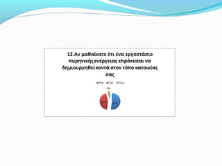 πυρηνικη ενεργεια | PPT