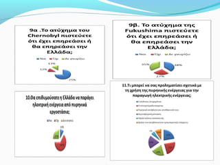 πυρηνικη ενεργεια | PPT