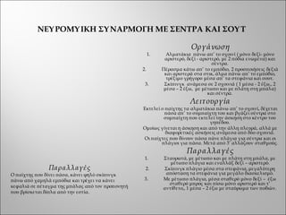 η νευρομυϊκη συναρμογη διανομη | PPT