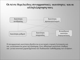η νευρομυϊκη συναρμογη διανομη | PPT
