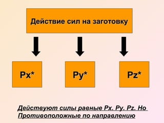 силы резания при точении | PPT