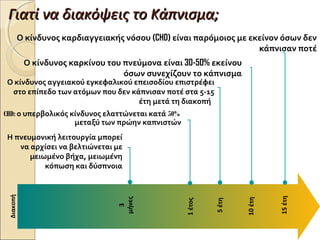 ΒΛΑΒΕΡΕΣ ΣΥΝΕΠΕΙΕΣ ΤΟΥ ΚΑΠΝΙΣΜΑΤΟΣ | PPT