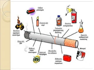 ΒΛΑΒΕΡΕΣ ΣΥΝΕΠΕΙΕΣ ΤΟΥ ΚΑΠΝΙΣΜΑΤΟΣ | PPT