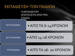 ΤΑ ΠΑΙΔΙΑ ΣΤΗΝ ΑΡΧΑΙΑ ΕΛΛΑΔΑ | PPT