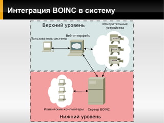 презентация | ODP | Computing | Technology & Computing