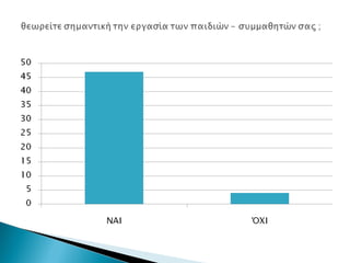 Απαντήσεις στο ερωτηματολόγιο για τη σημασία των τοπικών ιδιωμάτων | PPT