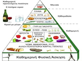 μεσογειακη διατροφη | PPT