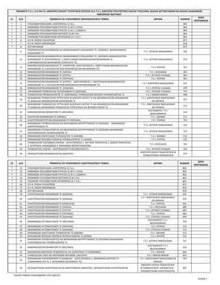 Μηχανογραφικό Δελτίο ΕΠΑΛ (Ομάδα Α΄) | PDF