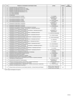 Μηχανογραφικό Δελτίο ΕΠΑΛ (Ομάδα Α΄) | PDF