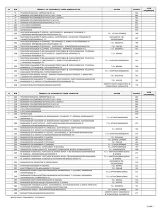 Μηχανογραφικό Δελτίο ΕΠΑΛ (Ομάδα Α΄) | PDF