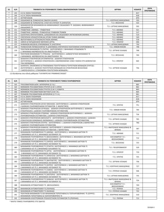 Μηχανογραφικό Δελτίο ΕΠΑΛ (Ομάδα Α΄) | PDF