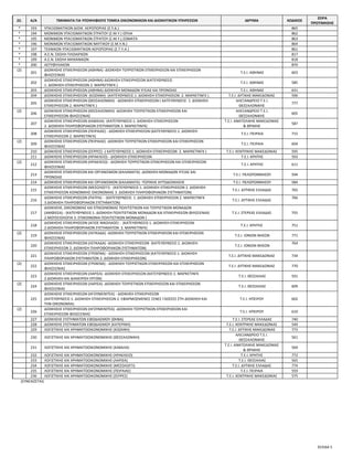 Μηχανογραφικό Δελτίο ΕΠΑΛ (Ομάδα Α΄) | PDF