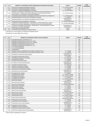 Μηχανογραφικό Δελτίο ΕΠΑΛ (Ομάδα Α΄) | PDF