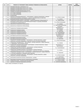 Μηχανογραφικό Δελτίο ΕΠΑΛ (Ομάδα Α΄) | PDF