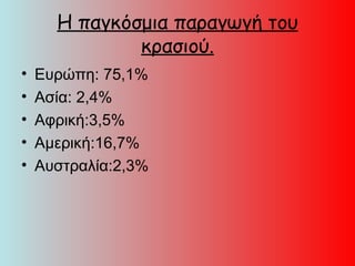 η παγκοσμια παραγωγη κρασιου | PPT
