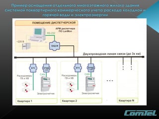 ASCADA | PPT